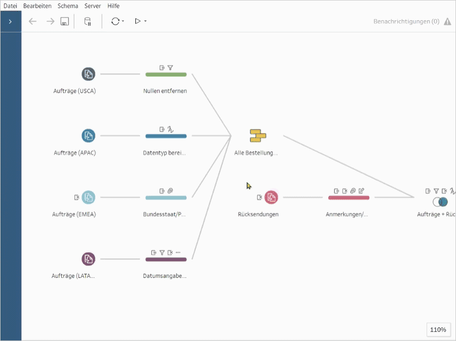 Tableau Prep Woodmark Consulting